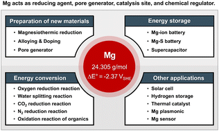 Magnesium Uses 5 Major Health Benefits Of Magnesium