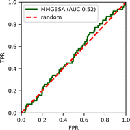 Surely you are joking, Mr Docking! - Chemical Society Reviews (RSC ...