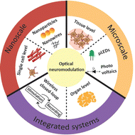 Optical neuromodulation at all scales: from nanomaterials to wireless ...