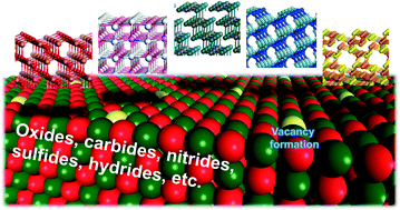 Understanding and controlling the formation of surface anion vacancies ...