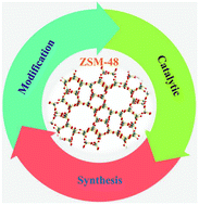 Synthesis of ZSM-48 zeolites and their catalytic performance: a review ...