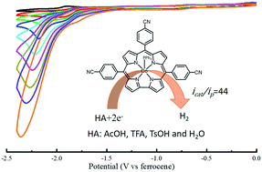 Electrocatalytic hydrogen production by CN– substituted cobalt triaryl ...