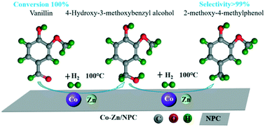 CoZn/N-Doped porous carbon derived from bimetallic zeolite imidazolate ...
