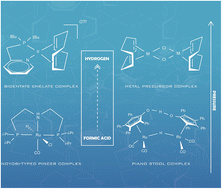 Pressurized formic acid dehydrogenation: an entropic spring replaces ...