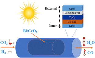 Bismuth single atom supported CeO2 nanosheets for oxidation resistant ...
