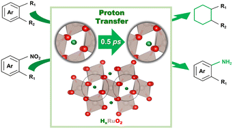 New monoclinic ruthenium dioxide with highly selective hydrogenation ...