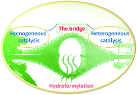 Recent development towards alkene hydroformylation catalysts ...