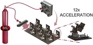 High-throughput parallelized testing of membrane electrode assemblies ...