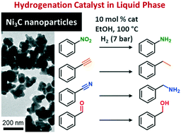 Nickel carbide (Ni3C) nanoparticles for catalytic hydrogenation of ...