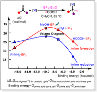 The mechanism of direct reductive amination of aldehyde and amine with ...