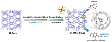 Post-synthesis of MSE-type titanosilicates by interzeolite ...