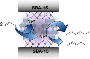 Single-site, Ni-modified Wells–Dawson-type polyoxometalate for ...