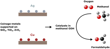 Supported silver and copper catalysts in the oxidative dehydrogenation ...