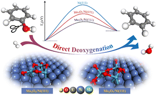 Role of MoOx/Ni(111) interfacial sites in direct deoxygenation of ...