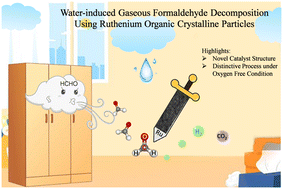 Water-induced gaseous formaldehyde decomposition using ruthenium ...