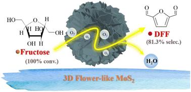 Oxygen-incorporated 3D flower-like MoS2 microsphere as a bifunctional ...