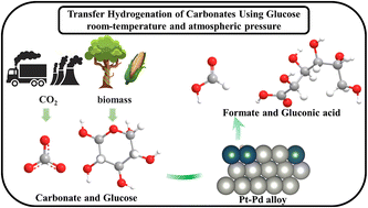 Composition-dependent catalytic behaviour of Pt–Pd alloy in transfer ...