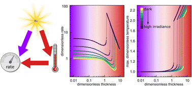 Discriminating photochemical and photothermal effects in heterogeneous ...