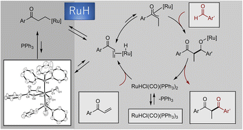 Cross-coupling reactions catalyzed by RuHCl(CO)(PPh3)3 - Catalysis ...