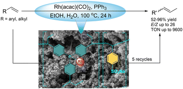 A Rh-catalyzed isomerization of 1-alkenes to (E)-2-alkenes: from a ...