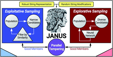 Parallel tempered genetic algorithm guided by deep neural networks for inverse molecular design ...