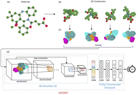 3D chemical structures allow robust deep learning models for retention ...