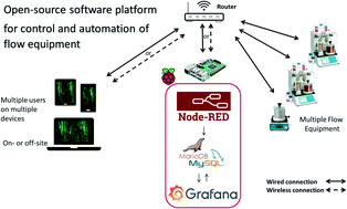 Flow Chemistry Equipment