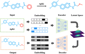 DeepAC – conditional transformer-based chemical language model for the ...