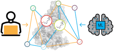 Data-driven generation of perturbation networks for relative binding free energy calculations ...
