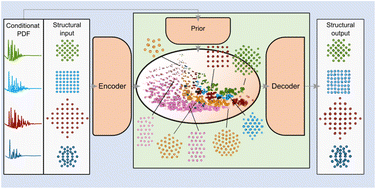 DeepStruc: towards structure solution from pair distribution function ...
