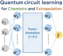 Quantum circuit learning as a potential algorithm to predict experimental chemical properties ...