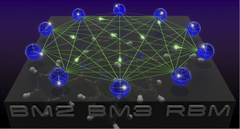 Artificial neural network encoding of molecular wavefunctions for quantum computing - Digital ...