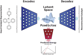 Designing catalysts with deep generative models and computational data. A case study for Suzuki ...
