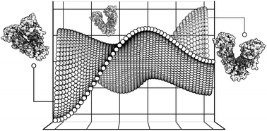 Beyond ManifoldEM: geometric relationships between manifold embeddings ...
