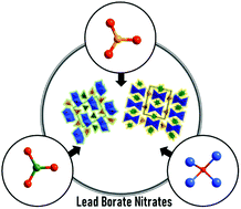Two lead borate-nitrates with anion-centered [OPb4] tetrahedra and two ...