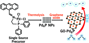 Single source precursor route for the first graphene oxide–Pd6P ...