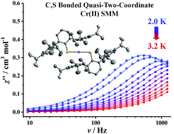 A C,S bonded quasi-two-coordinate chromium(ii) complex showing field ...