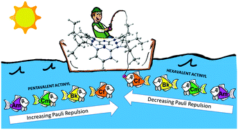 Chemical bonding in actinyl(v/vi) dipyriamethyrin complexes for the ...