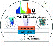 Phase-sensitive radioluminescence and photoluminescence features in Tm3 ...