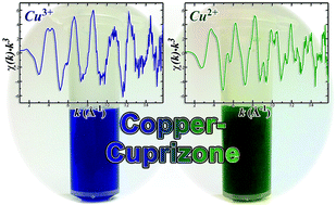 Synthesis and structural characterization of copper–cuprizone complexes ...