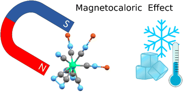 Magnetic cooling: a molecular perspective - Dalton Transactions (RSC ...