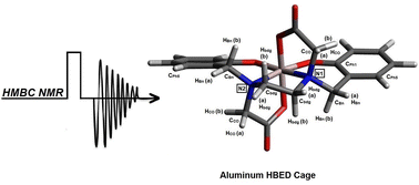 Synthesis of a polyaminocarboxylate-based aluminum complex and its ...
