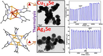 Facile one pot synthesis of highly photoresponsive coinage metal ...