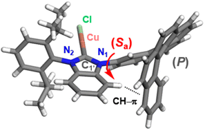 Helicenic N-heterocyclic carbene copper(i) complex displaying ...