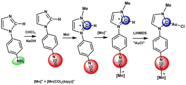 The first synthesis of an isocyanide-functionalized imidazolium salt ...