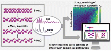 Characterisation of intergrowth in metal oxide materials using ...