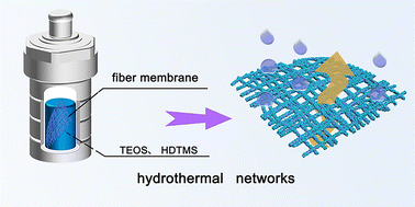 Waterproof, breathable and infrared-invisible polyurethane/silica ...