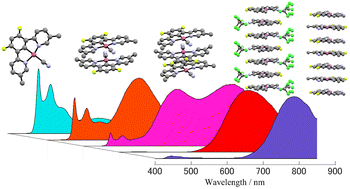 Luminescence color change of [3,4-difluoro-2,6-bis(5-methyl-2-pyridyl ...