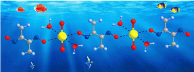 Layered double hydroxide intercalated with dimethylglyoxime for highly ...