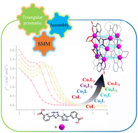 Crystal structure, assembly process, and single-molecule magnet ...